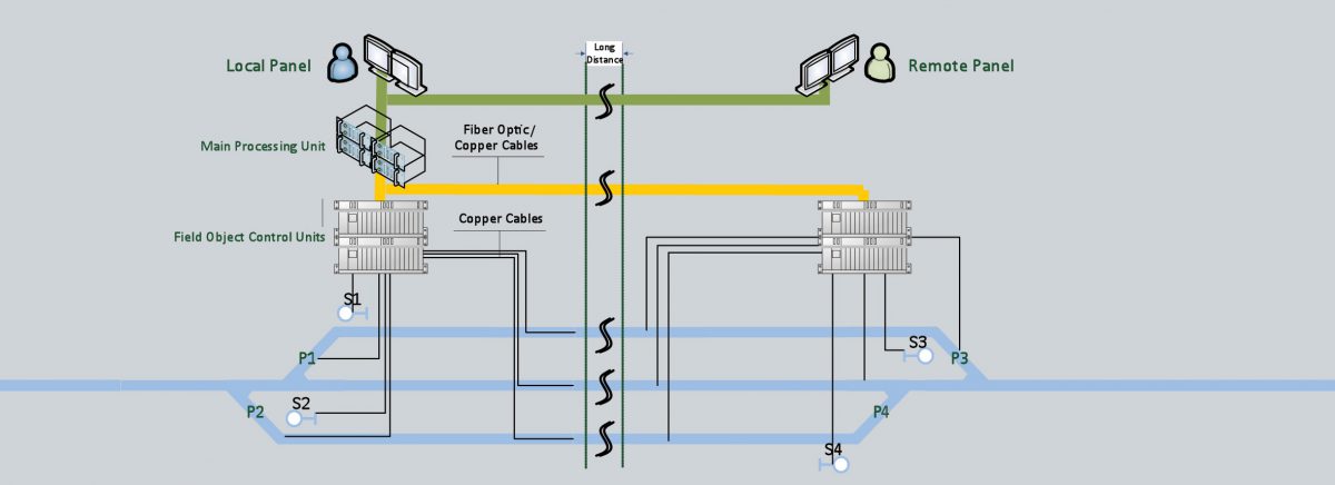 Electronic Interlocking – شرکت مهندسی مهاران